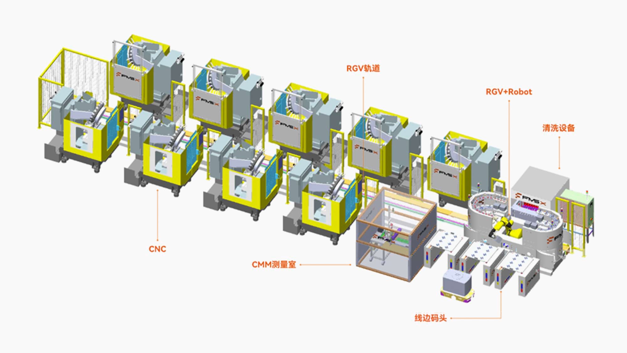 Production Capability - Dongguan Fukuno Precision Technology Co.,Ltd